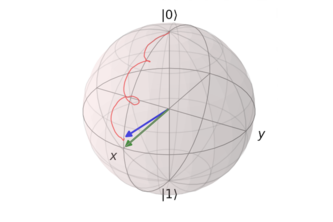 Time-dependent Hamiltonian Neural Networks | Devpost