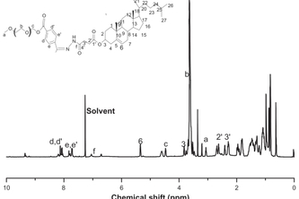 H-NMR Solver: From Spectra to Molecular Structure | Devpost