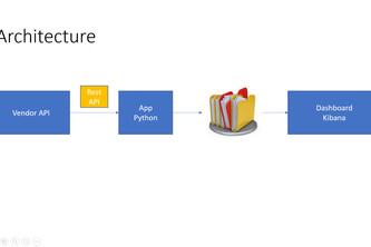 Crawl API data to display with Kibana dashboard | Devpost