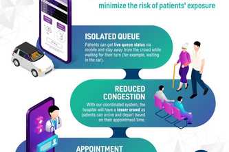 EncoreMed Hospital Advance Appointment & Smart Queue | Devpost