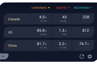 COVID-19 Corona Virus Tracker | Devpost