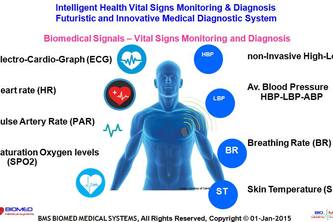 AI Mobile Vital Signs Monitoring & Diagnostic Medical System | Devpost