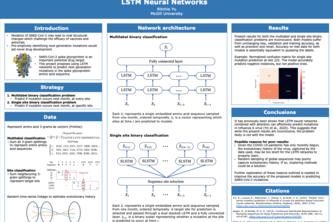 Predicting SARS-CoV-2 Spike Glycoprotein Mutations | Devpost