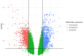 Utilizing gene expression to describe neuromelanin formation | Devpost