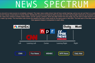 News Spectrum | Devpost