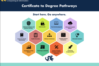 Certificate to Degree Pathway | Devpost