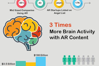 Exploring about a buzzword topic | Devpost
