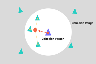 Using Boids to Simulate Virus Infection | Devpost
