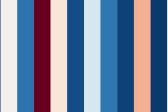 Climate Data Visualization Devpost