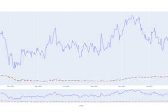 Candles and Line | Devpost