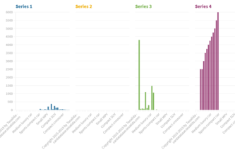 Data-Visualisation | Devpost