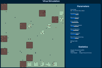 Virus Simulation | Devpost
