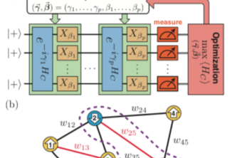 Methods to improve the QAOA for Max-Cut | Devpost