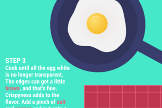 How to Cook a Perfect Sunny-Side-Up Egg Flyer | Devpost