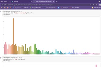 Data Visualisation | Devpost