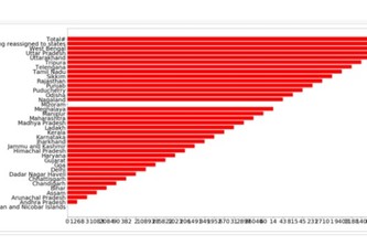Build a Data Visualization | Devpost