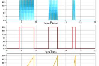 LightStimulus_PWM_Signal_Generator | Devpost