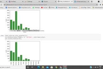 Data Visualization on Flights dataset | Devpost