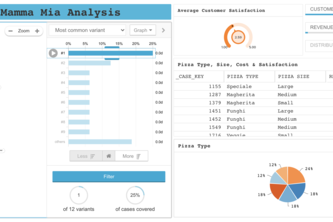Pizza Mamma Mia Analysis | Devpost