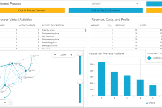 Pizzeria Order Fulfillment Process Analysis | Devpost