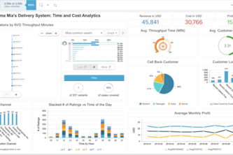 Celonis Challenge: Delivery Process Analytics | Devpost
