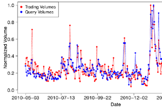 Predicting Intervals of Volatility and Exploiting Sentiment | Devpost