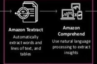 Intelligent Document Classification | Devpost