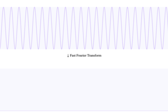 Fast Fourier Transform Simulator with Web Audio | Devpost