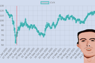 Project Melvin Doo | Devpost