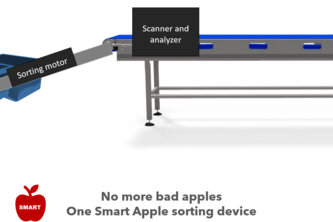 One Smart Apple | Devpost