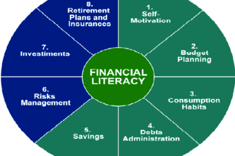 Financial literacy | Devpost