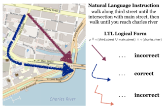 Learning Linear Temporal Logic! | Devpost