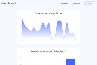Mind Board | Devpost