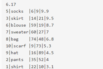 Clothing table | Devpost