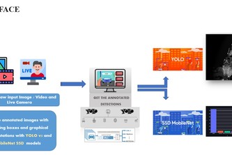 OBJECT DETECTION IN DARK, PARTIALLY VISIBLE CONDITIONS | Devpost