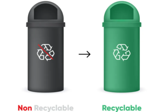 Garbage Classifier | Devpost