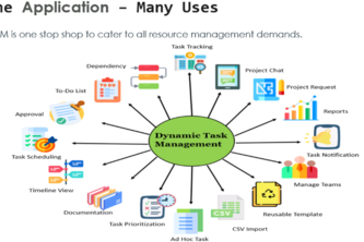 Dynamic Task Management | Devpost