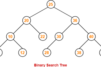 BINARY SEARCH TREE | Devpost