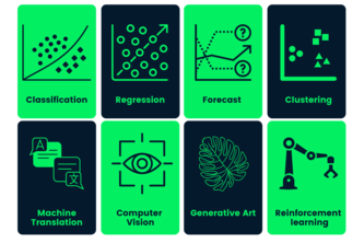 Online ML models | Devpost