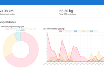 Pass on the Gas! | Devpost
