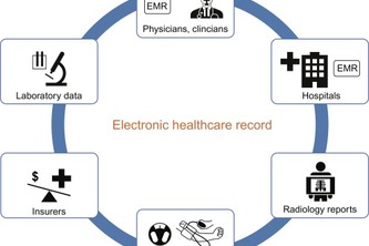 EHR Bot for MS Azure | Devpost