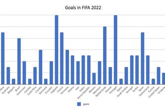 FIFA 2022 | Devpost