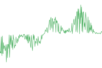 Composite Sound Wave Visualizer | Devpost