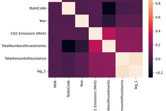 Chevron Challenge - Team Bumble BEE | Devpost
