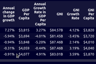 Inflation Data Visualization | Devpost