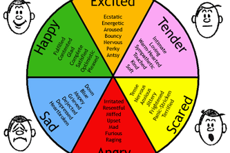 Image Emotion Classifier. | Devpost