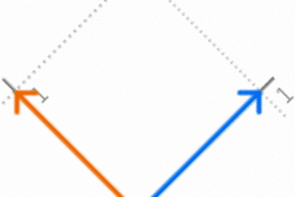 Linear Algebra Visualizer | Devpost