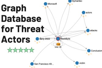 BAE Systems 1 - Building a Graph Database for Threat Actors | Devpost