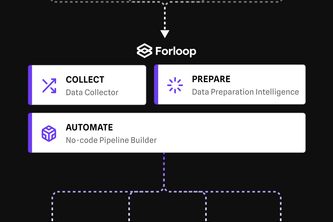 Data driven decision support | Devpost