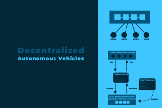 Decentralized Autonomous Vehicles | Devpost